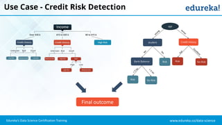 Random Forest Tutorial | Random Forest in R | Machine Learning | Data Science Training | Edureka ...
