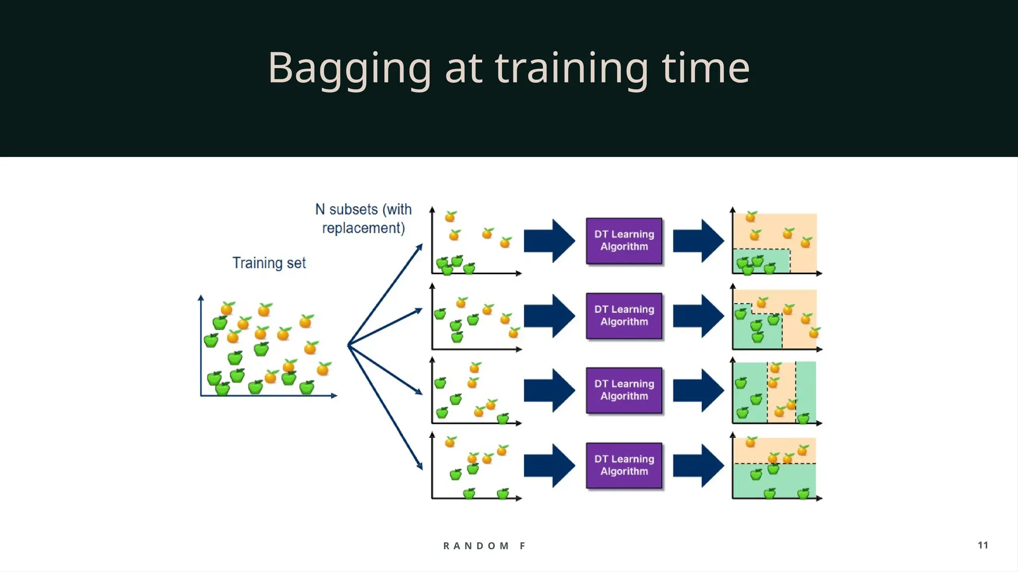 Random Forest Classifier In Machine Learning Pptx