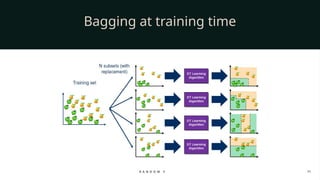 Random Forest classifier in Machine Learning | PPTX