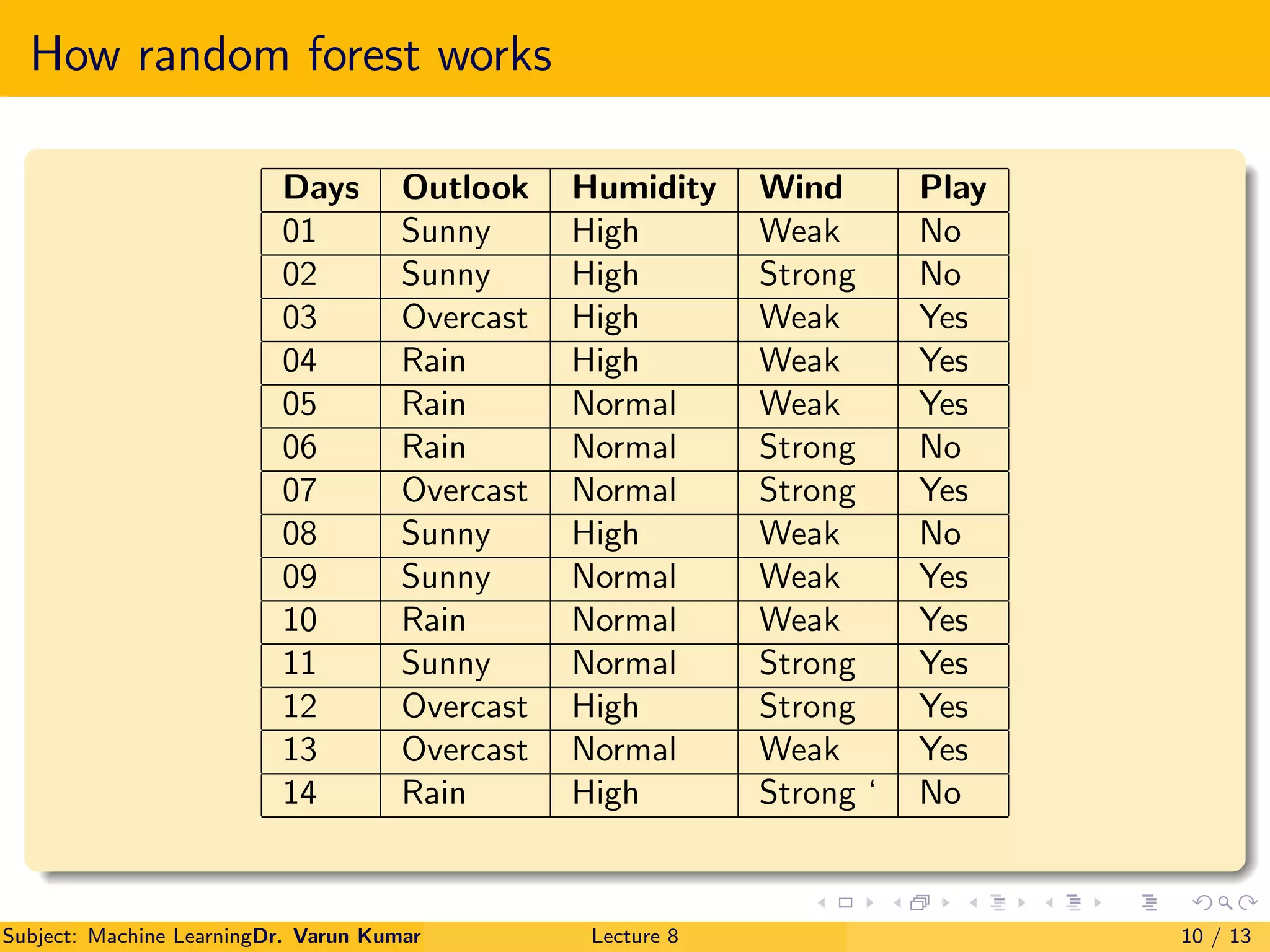 Random Forest Machine Learning Ppt