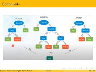 Random forest (Machine learning) | PDF