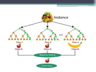 Random Forest.pptx | Computing | Technology & Computing