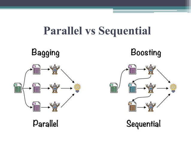 Random Forest.pptx | Computing | Technology & Computing