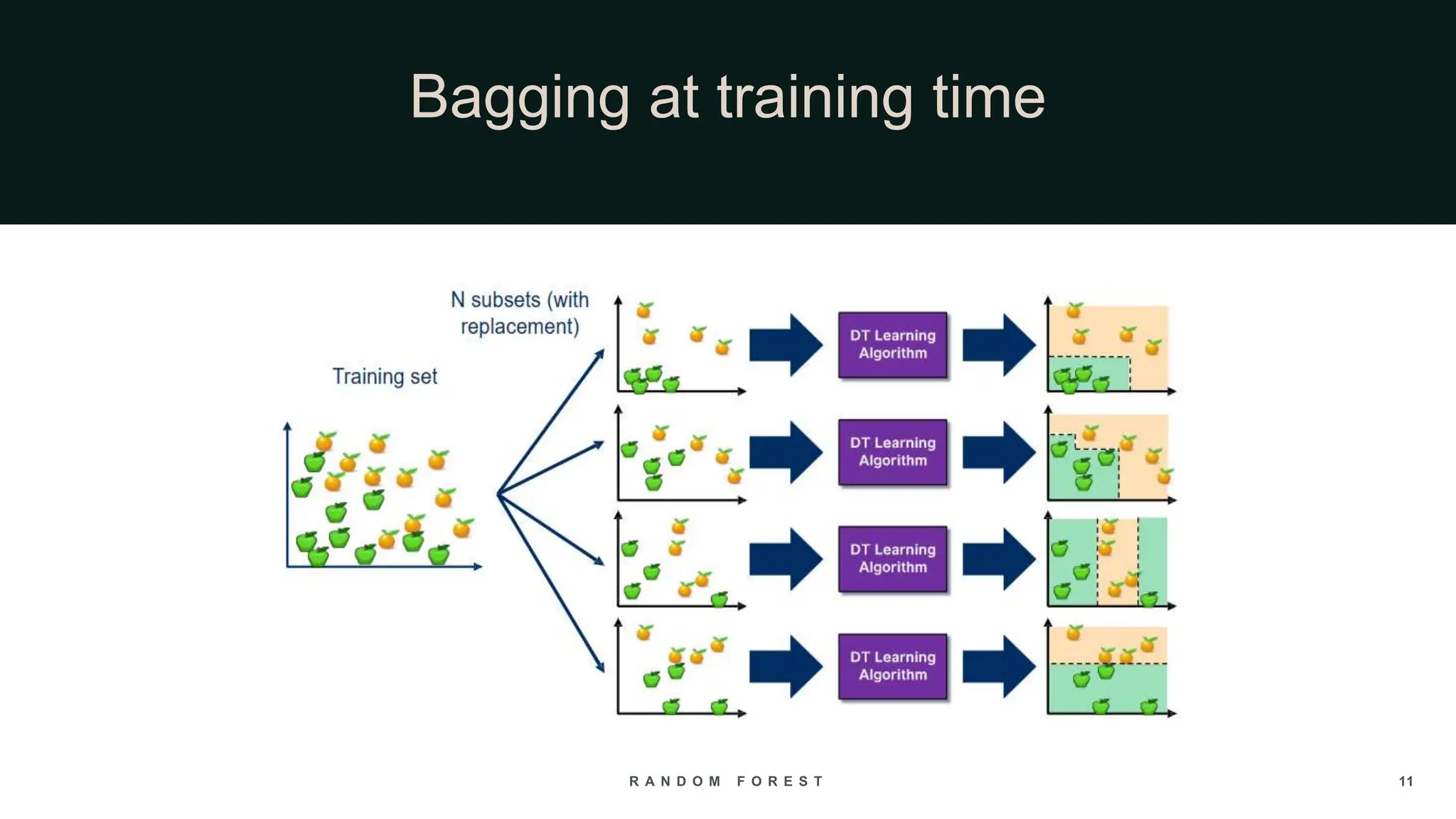 Random Forest | PPTX