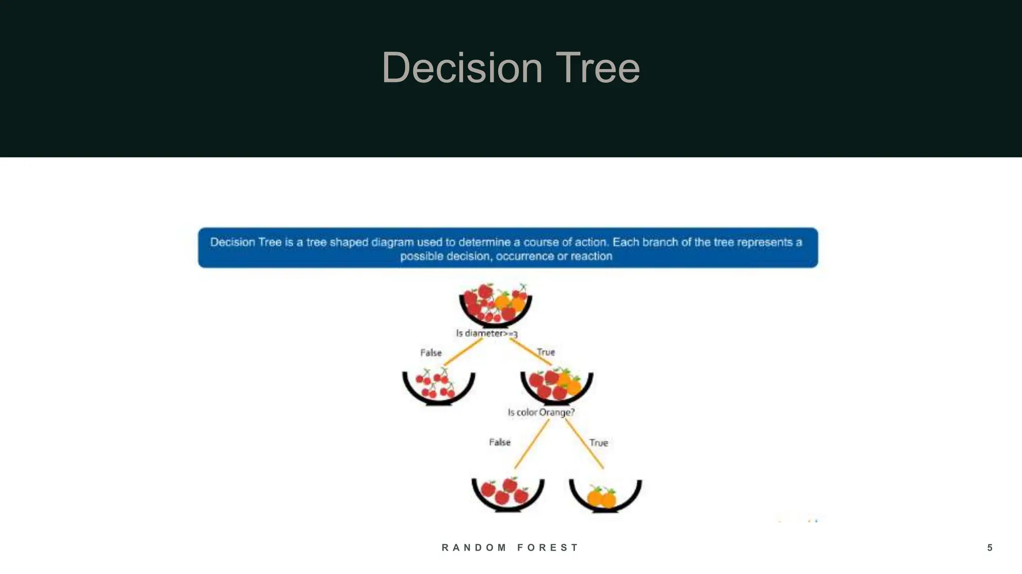 Random Forest | PPTX