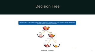 Random Forest | PPTX