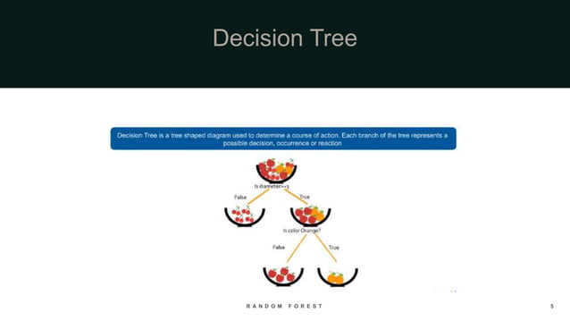 Random Forest | PPTX