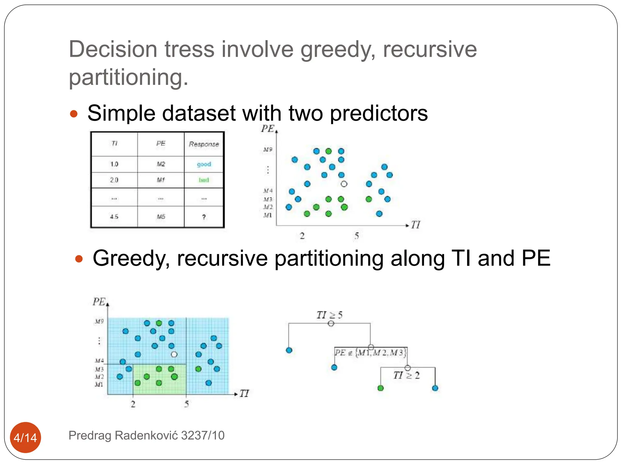 Algoritma Random Forest beserta aplikasi nya | PPTX