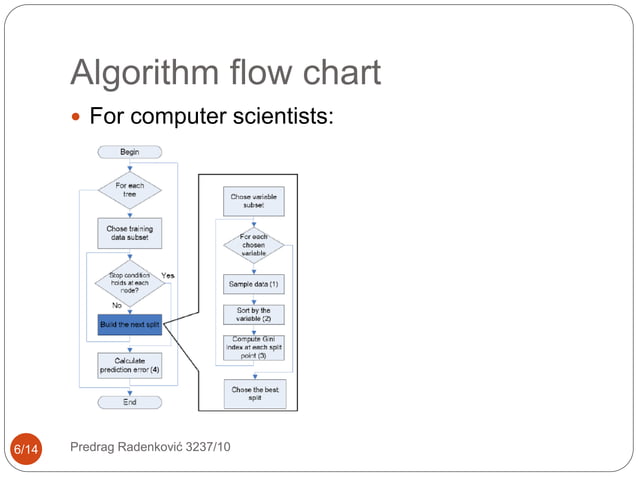 Algoritma Random Forest Beserta Aplikasi Nya Ppt