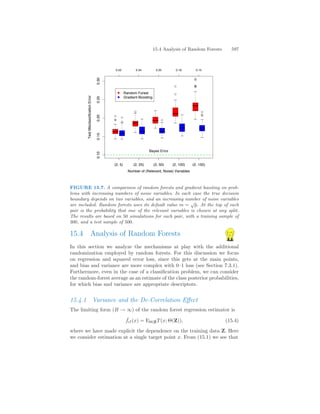 Working mechanism of a random forest classifier and its performance ...