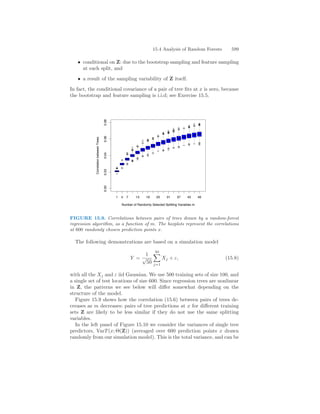 Working mechanism of a random forest classifier and its performance evaluation | PDF