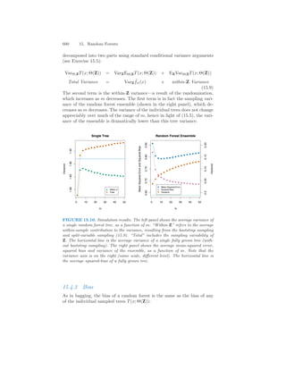 Working mechanism of a random forest classifier and its performance ...
