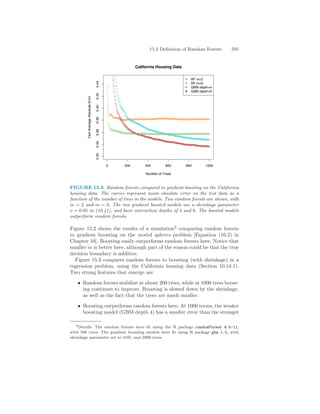 Working mechanism of a random forest classifier and its performance ...