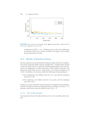 Working mechanism of a random forest classifier and its performance ...
