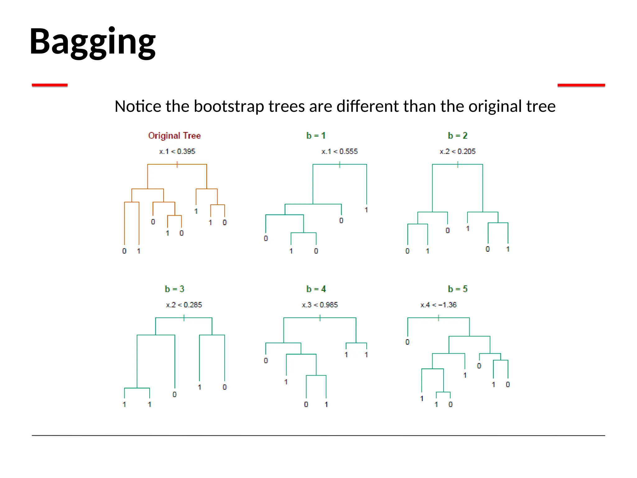 Random Forest algorithm in Machine learning | PPT