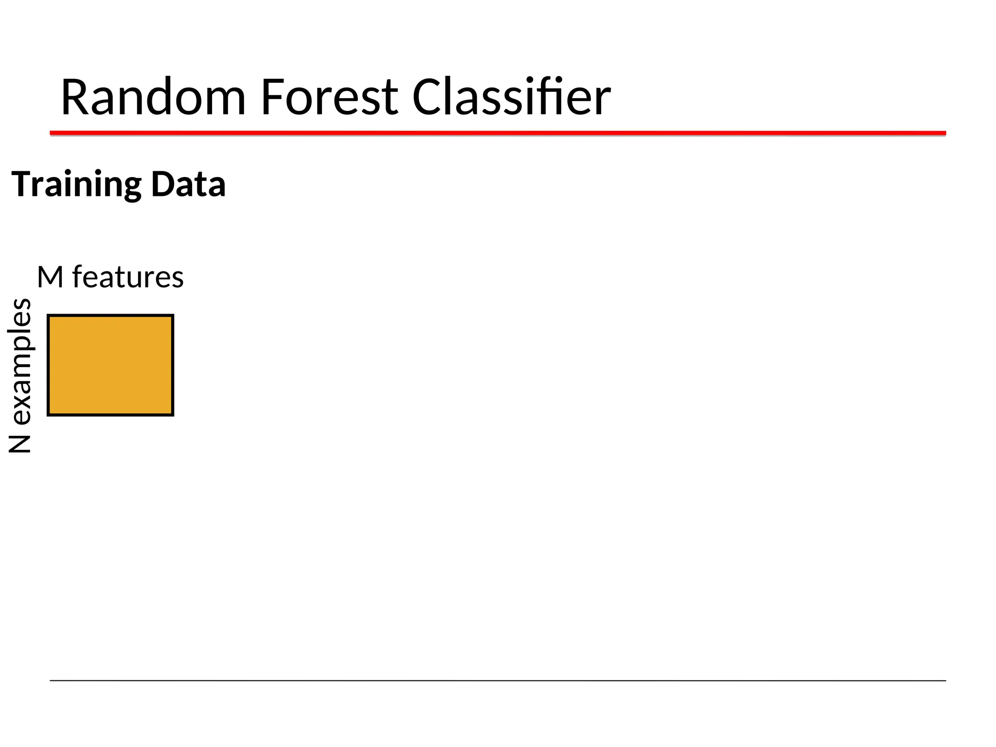 Random Forest algorithm in Machine learning | PPT