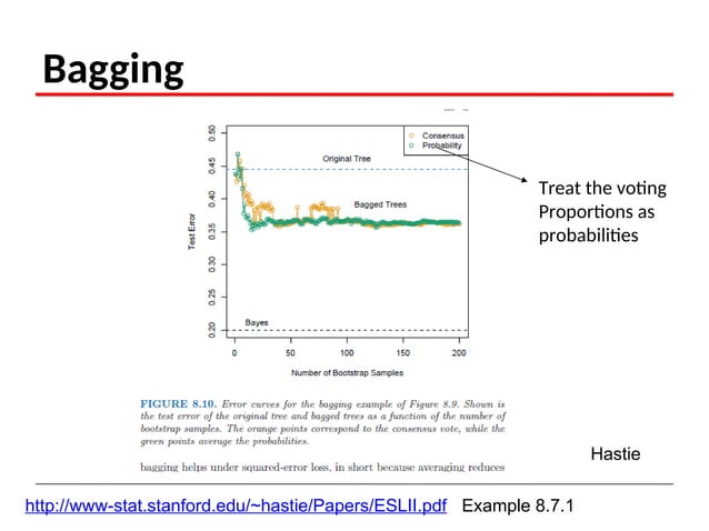 Random Forest algorithm in Machine learning | PPT | Programming ...