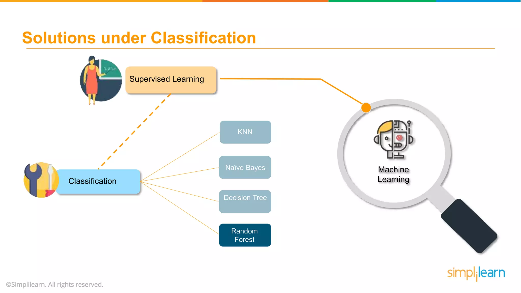 Random Forest Algorithm Random Forest Explained Random Forest In Machine Learning