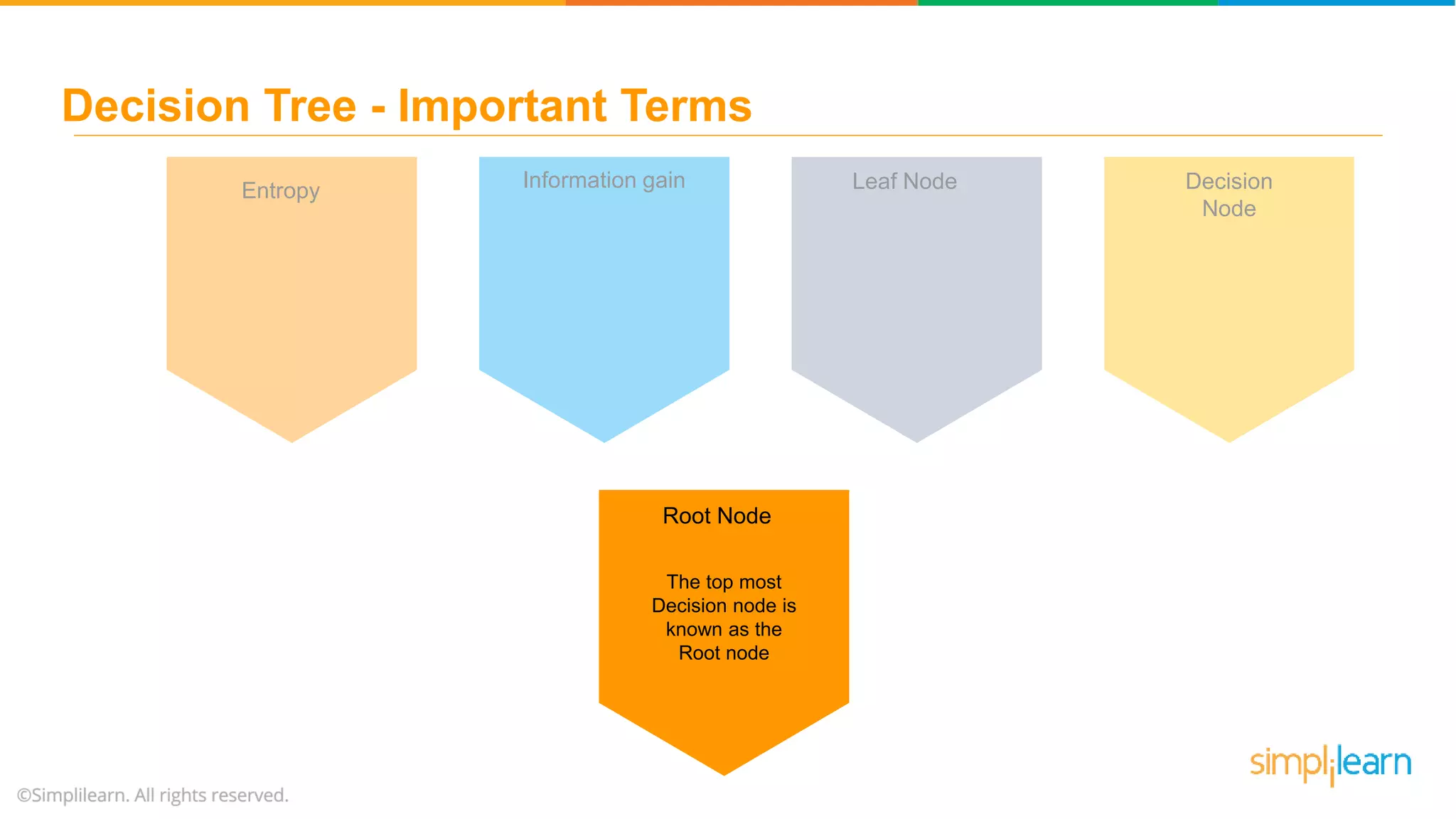 Random Forest Algorithm Random Forest Explained Random Forest In Machine Learning