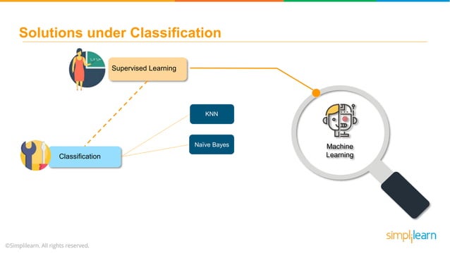 Random Forest Algorithm - Random Forest Explained | Random Forest In ...