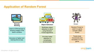 Random Forest Algorithm - Random Forest Explained | Random Forest In ...