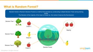 Random Forest Algorithm - Random Forest Explained | Random Forest In ...