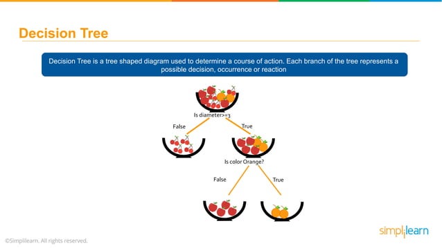 Random Forest Algorithm - Random Forest Explained | Random Forest In ...