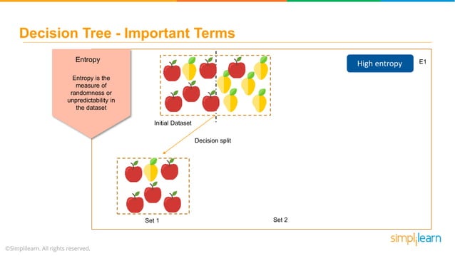 Random Forest Algorithm - Random Forest Explained | Random Forest In ...