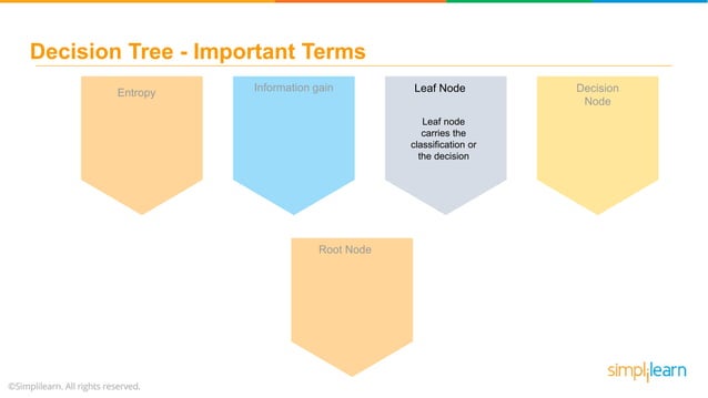 Random Forest Algorithm - Random Forest Explained | Random Forest In ...