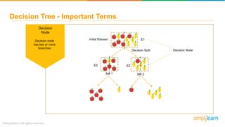 Random Forest Algorithm - Random Forest Explained | Random Forest In ...