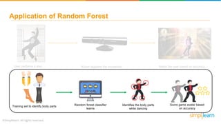 Random Forest Algorithm - Random Forest Explained | Random Forest In Machine Learning ...