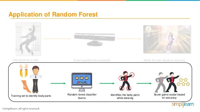 Random Forest Algorithm Random Forest Explained Random Forest In