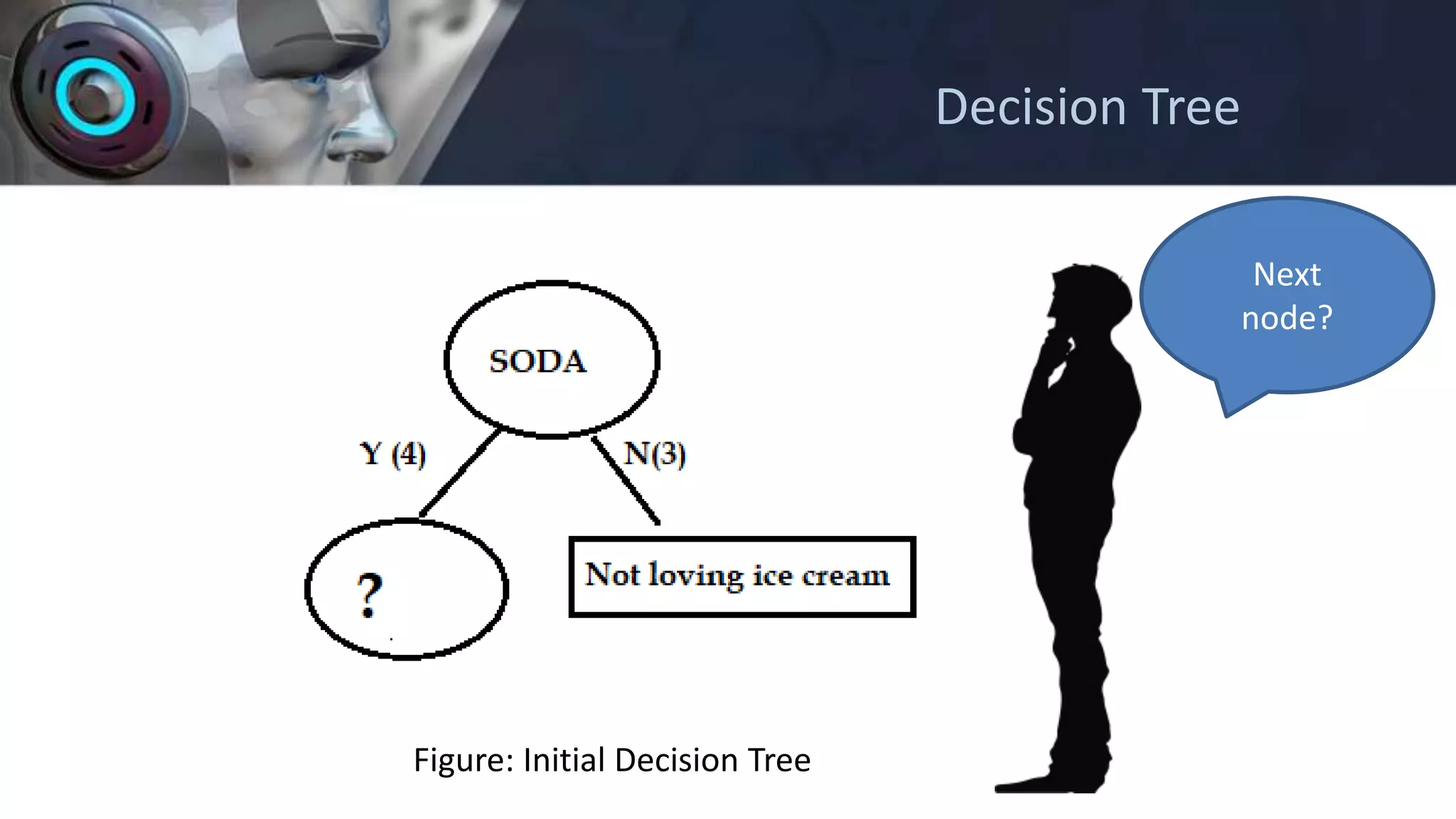 Random forest and decision tree | PPTX
