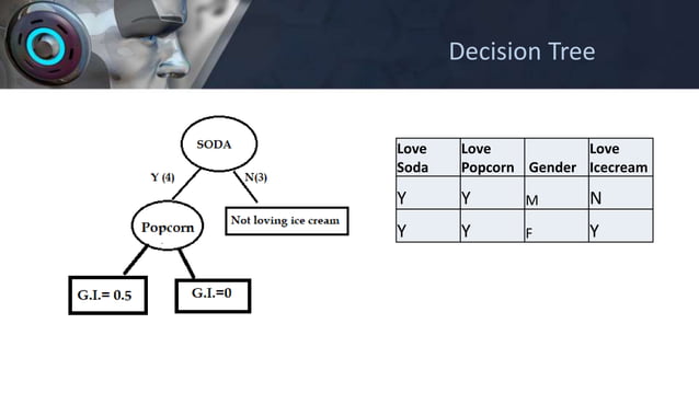 Random forest and decision tree | PPTX | Gardening | Home & Garden