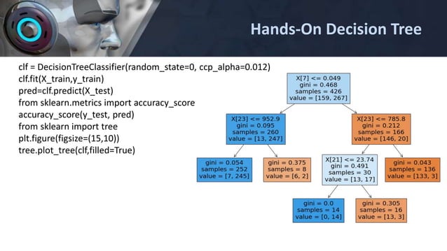Random forest and decision tree | PPTX | Gardening | Home & Garden