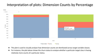 What Is Random Forest Classification And How Can It Help Your Business ...