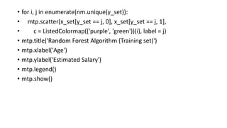 Random Forest Decision Tree.pptx