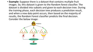 Random Forest Decision Tree.pptx