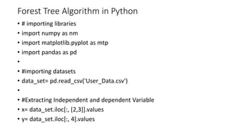 Random Forest Decision Tree.pptx | Technology Industry | Industries