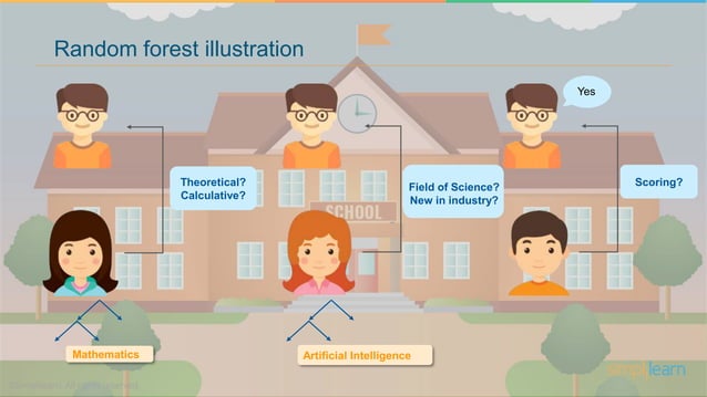Random Forest In R | Random Forest Algorithm | Random Forest Tutorial ...