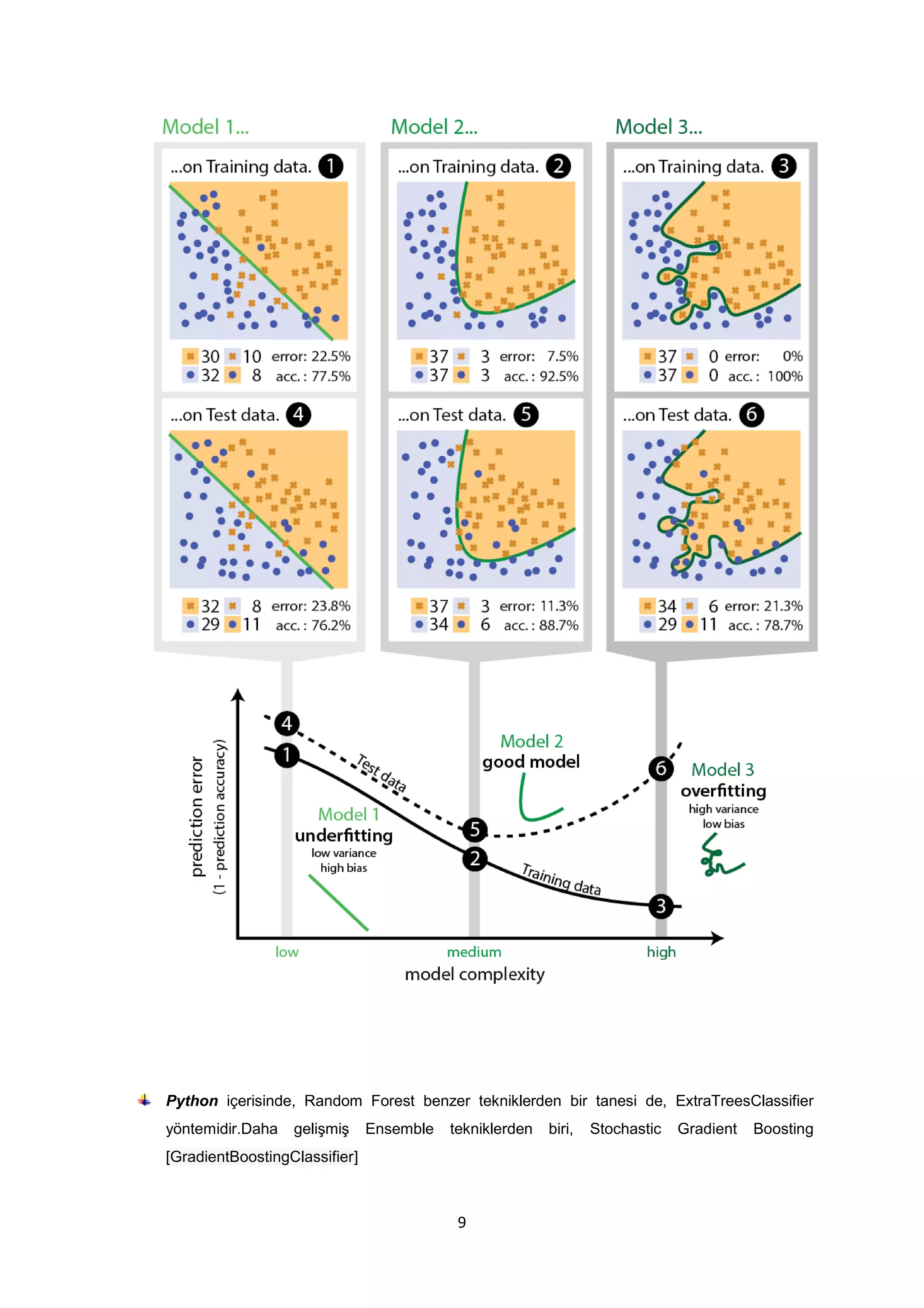 Python - Rastgele Orman(Random Forest) Parametreleri | PDF
