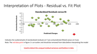 Random Forest Regression Analysis Reveals Impact of Variables on Target ...