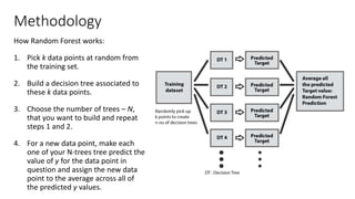 Random Forest Regression Analysis Reveals Impact of Variables on Target ...