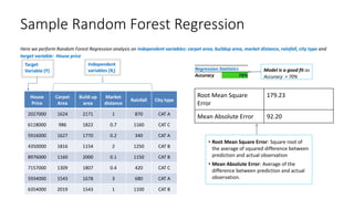 Random Forest Regression Analysis Reveals Impact of Variables on Target ...