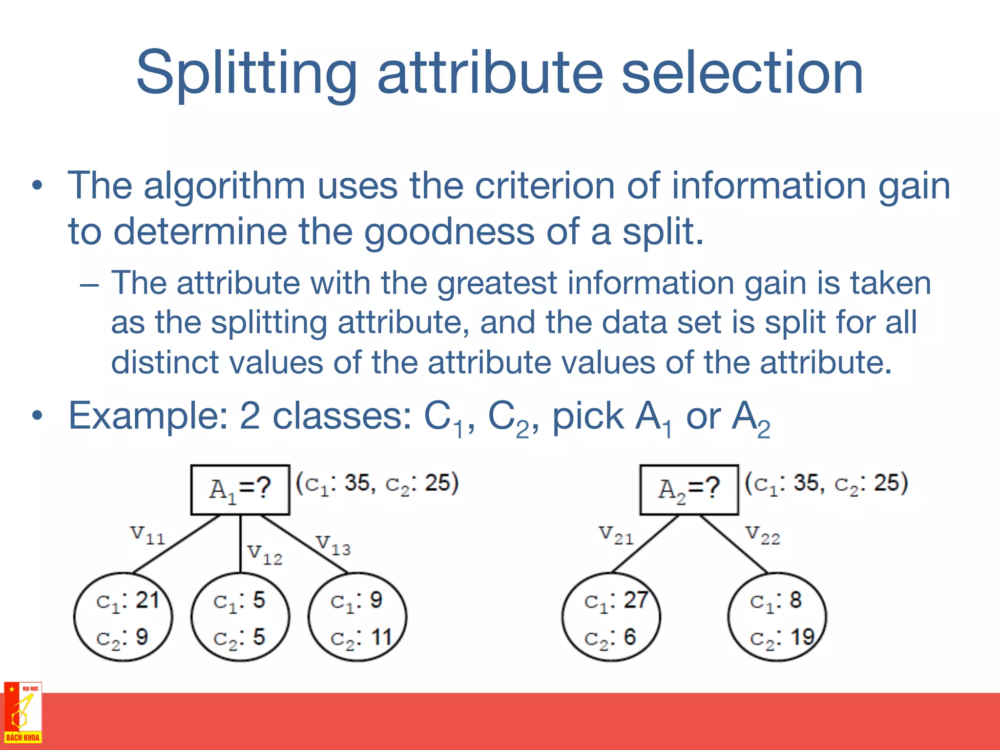 From Decision Trees To Random Forests Pdf Computer Software And
