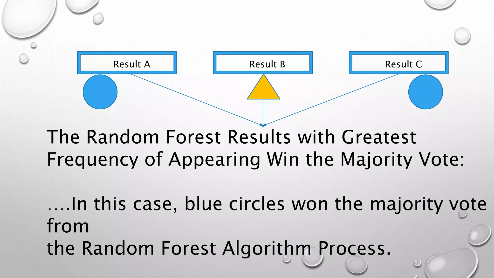 Random Forests | PPT