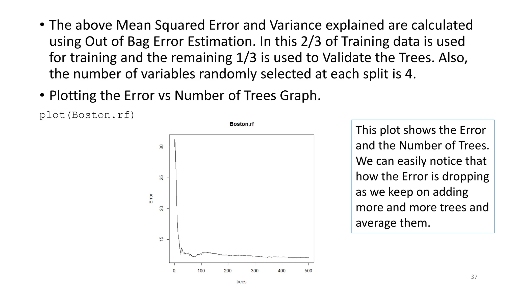 RANDOM FORESTS Ensemble technique Introduction | PPT