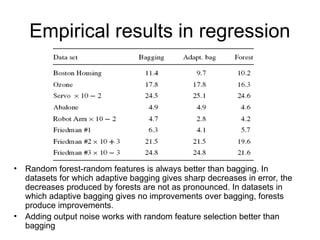 RandomForests Bootstrapping BAgging Aggregation | PPT
