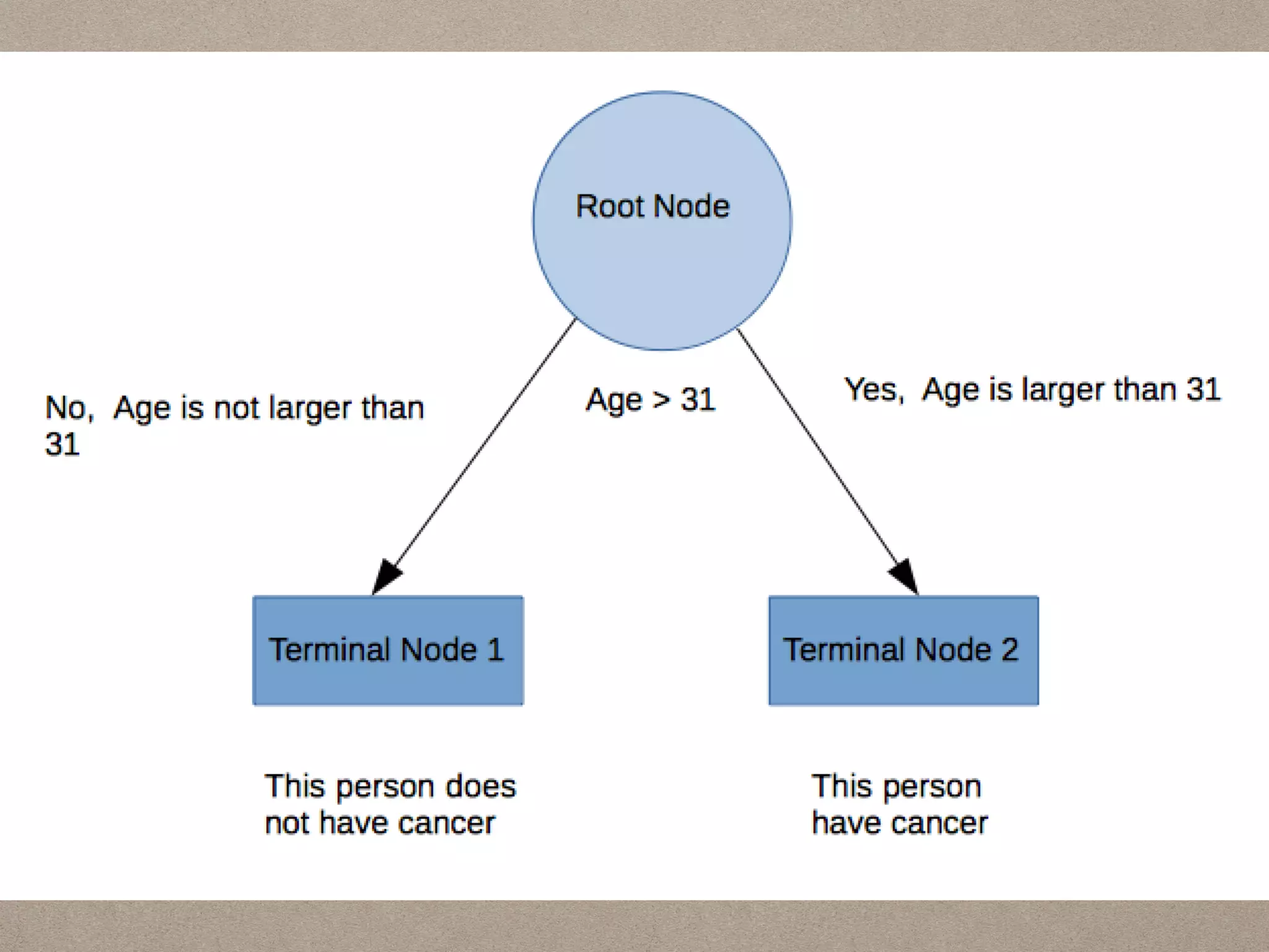 Random forest sgv_ai_talk_oct_2_2018 | PPT