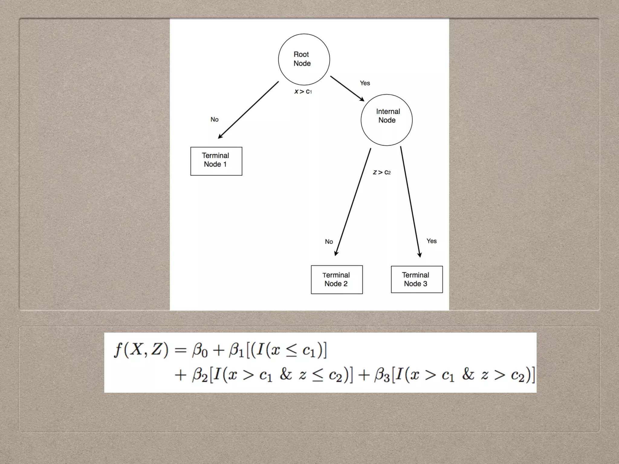 Random forest sgv_ai_talk_oct_2_2018 | PPT